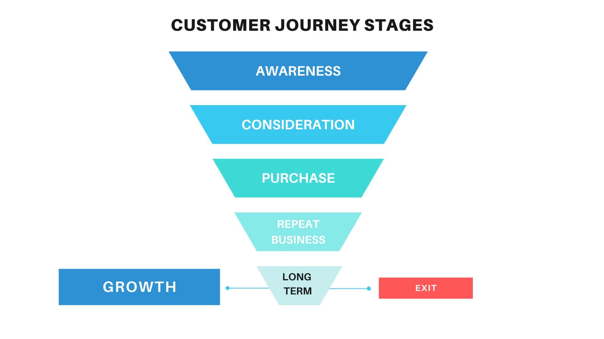 The Ultimate Guide to B2B Customer Journey for Online Businesses and ...